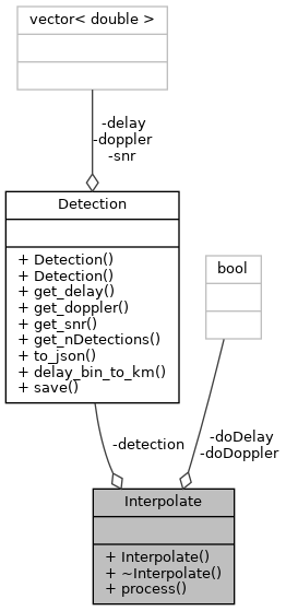 blah2: Interpolate Class Reference